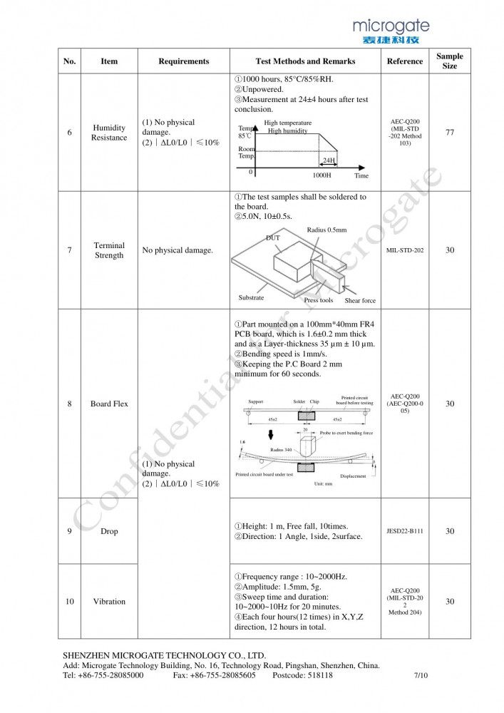 MPSM160808BE2R2M20-LF specification page 7