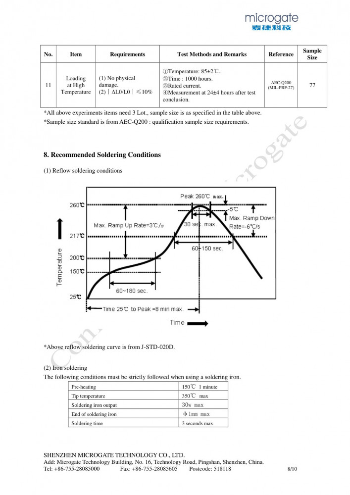 MPSM160808BE2R2M20-LF specification page 8