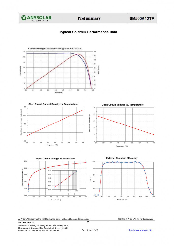 SM500K12TF datasheet page 2