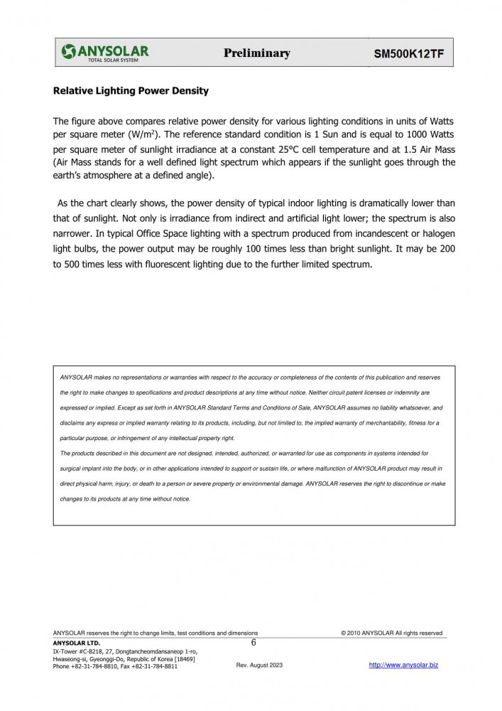 SM500K12TF datasheet page 6