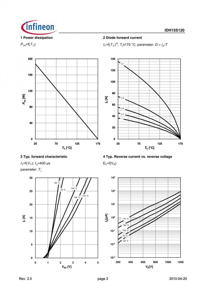 IDH15S120A datasheet page 3