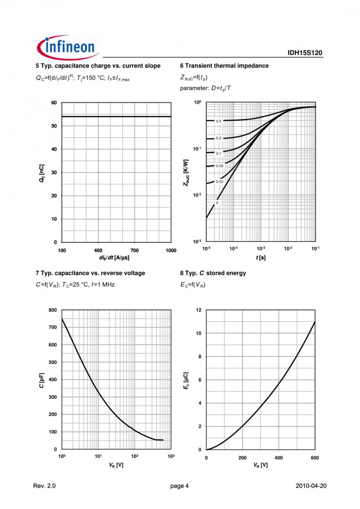 IDH15S120A datasheet page 4