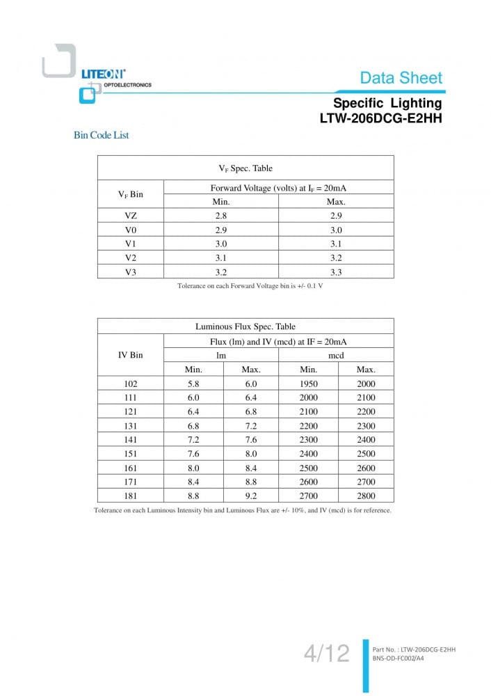 LTW-206DCG-E2HH datasheet page 4