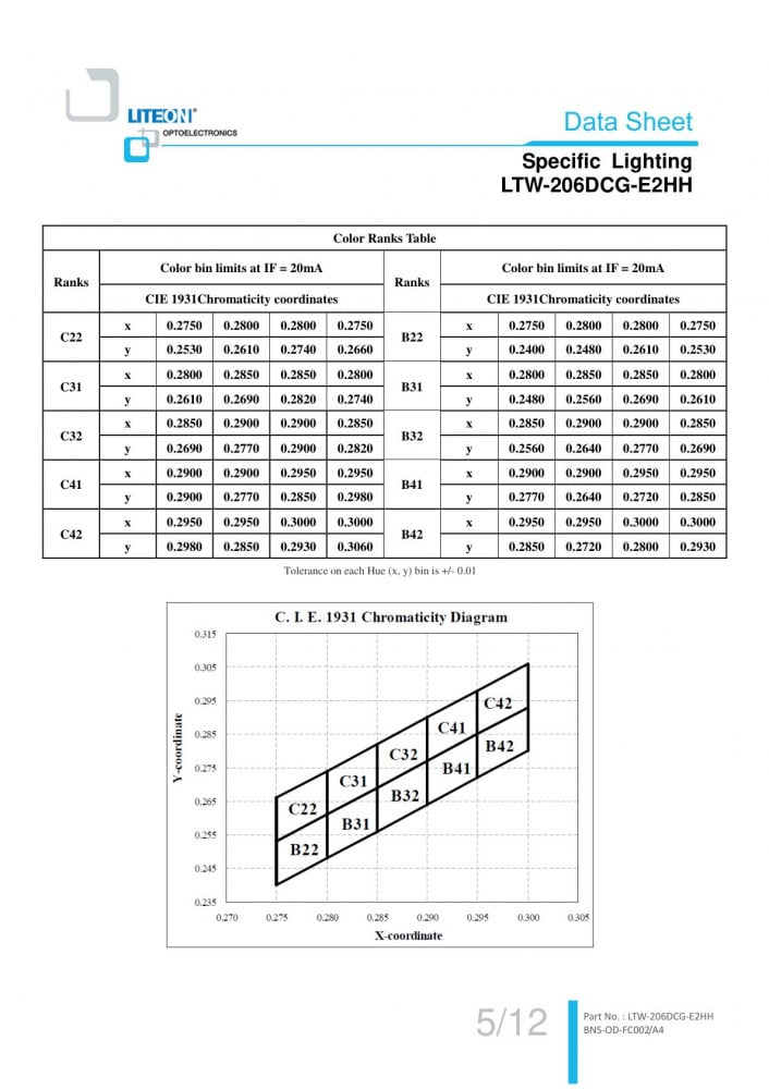 LTW-206DCG-E2HH datasheet page 5
