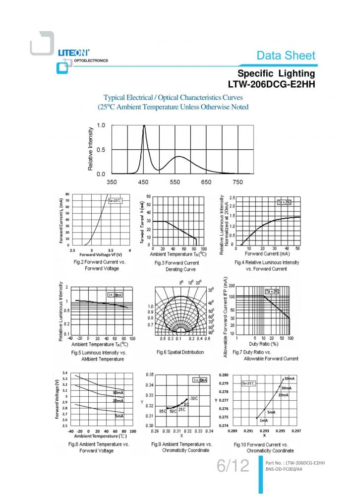 LTW-206DCG-E2HH datasheet page 6