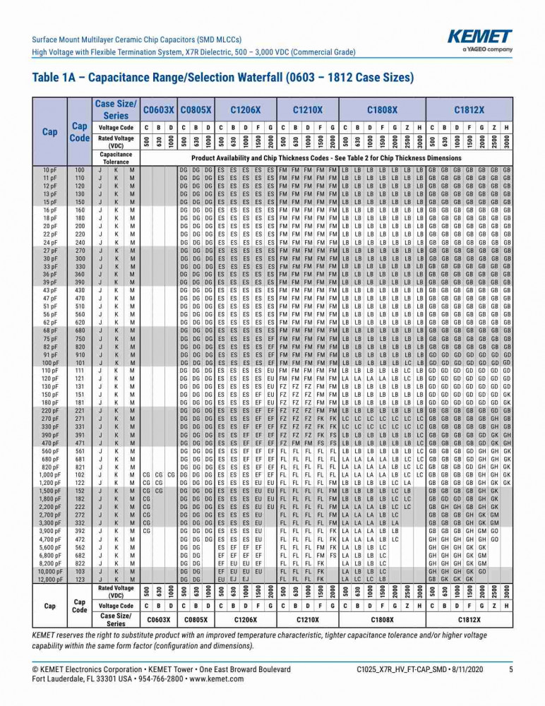 KEMET HV FT-CAP datasheet page 5