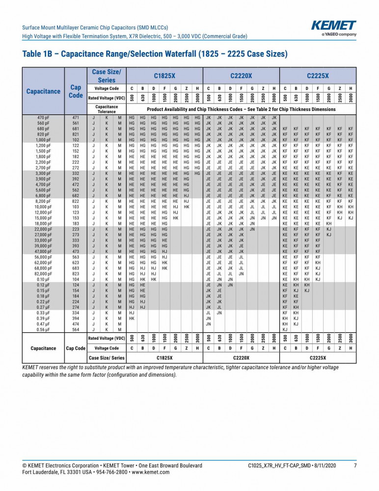 KEMET HV FT-CAP datasheet page 7
