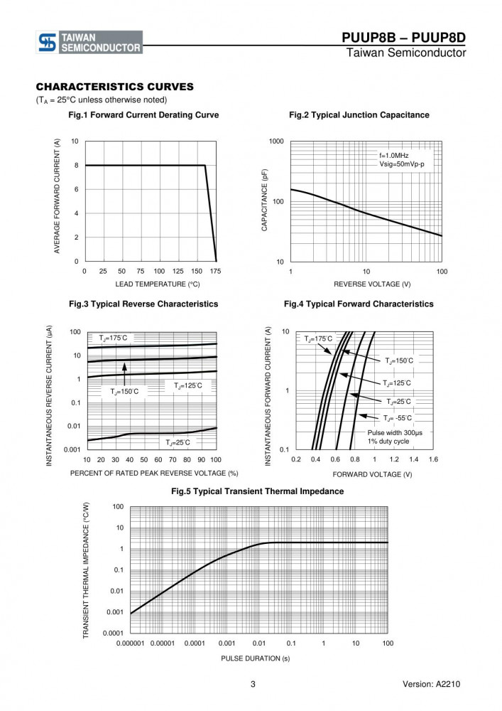 PUUP8B technical document page 3