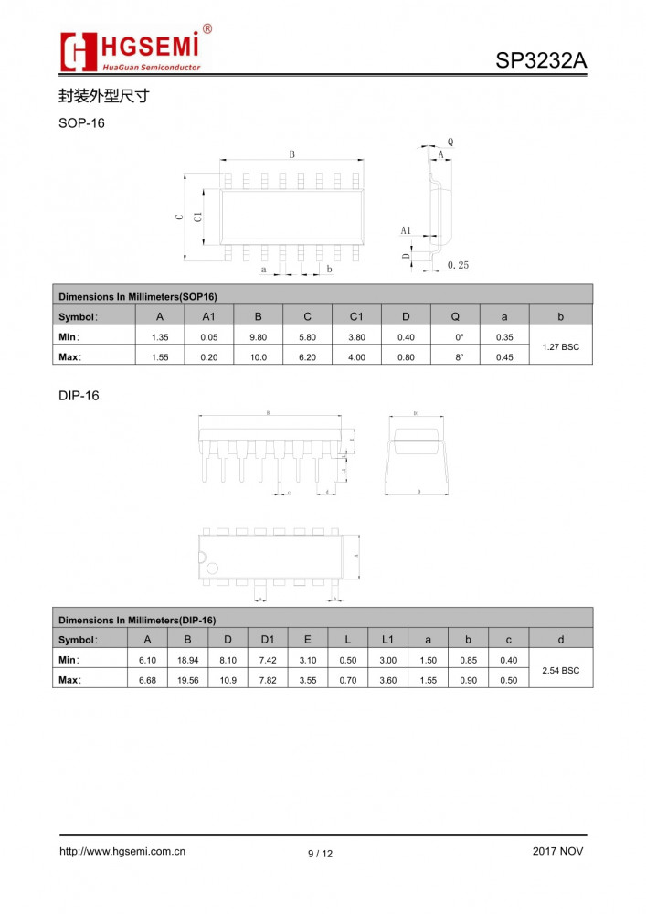 SP3232A datasheet page 9