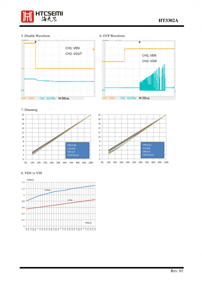 HT3302ARTZ datasheet page 6