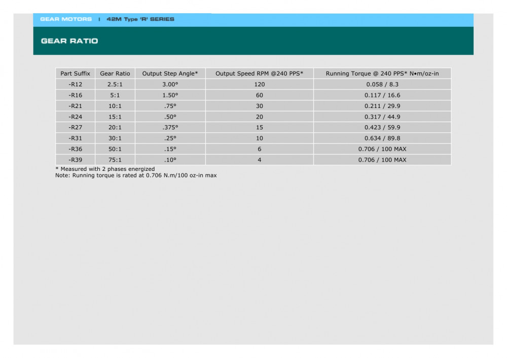 42M048C2B-R21 documentation page 3