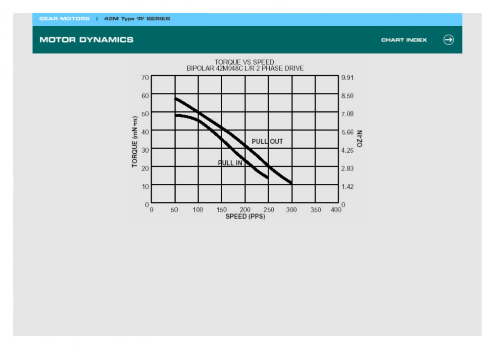 42M048C2B-R21 documentation page 7