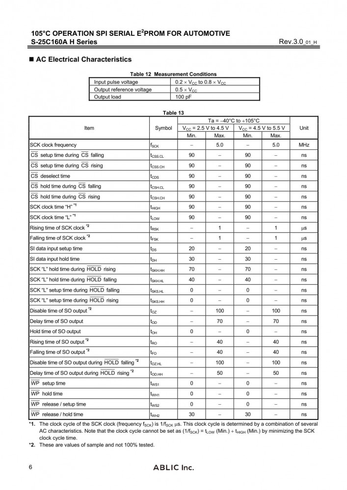 S-25C160A datasheet page 6