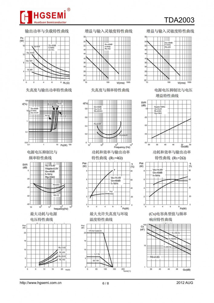TDA2003TB datasheet page 6