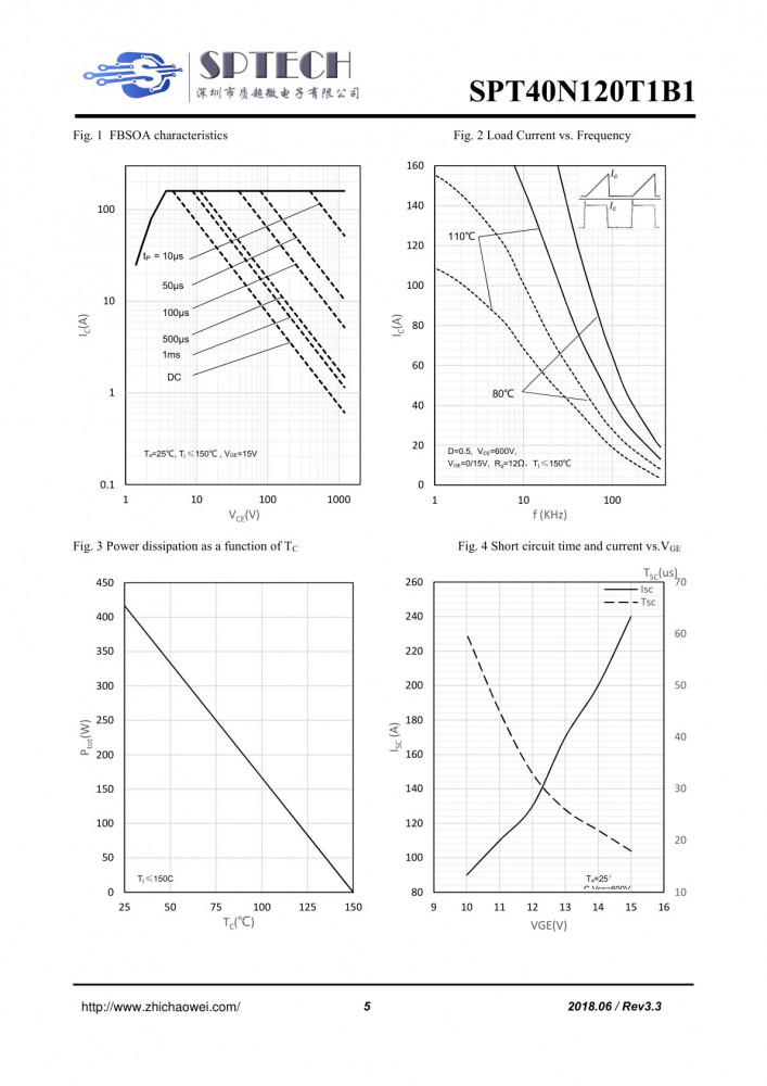 SPT40N120T1B1 datasheet page 5