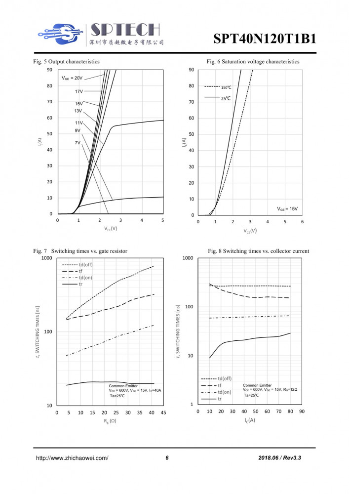 SPT40N120T1B1 datasheet page 6