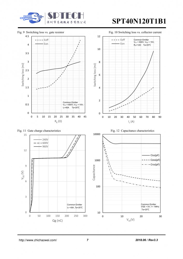 SPT40N120T1B1 datasheet page 7