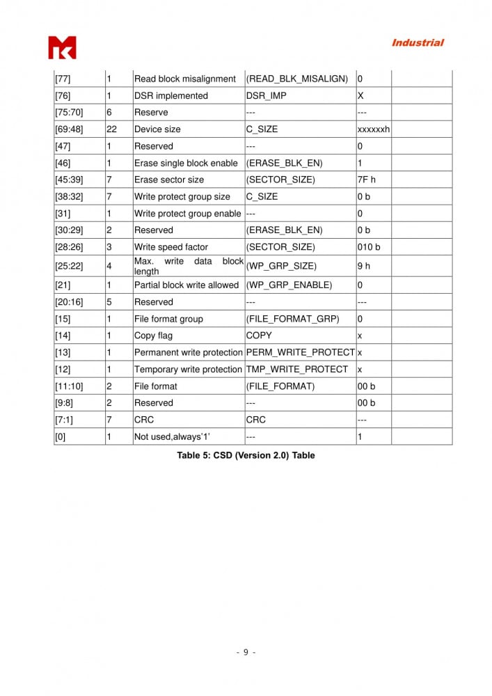 MK MicroSD datasheet page 9