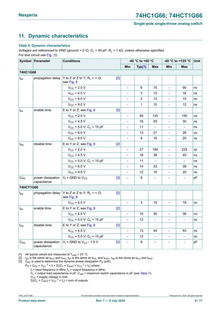 74HCT1G66 datasheet page 8