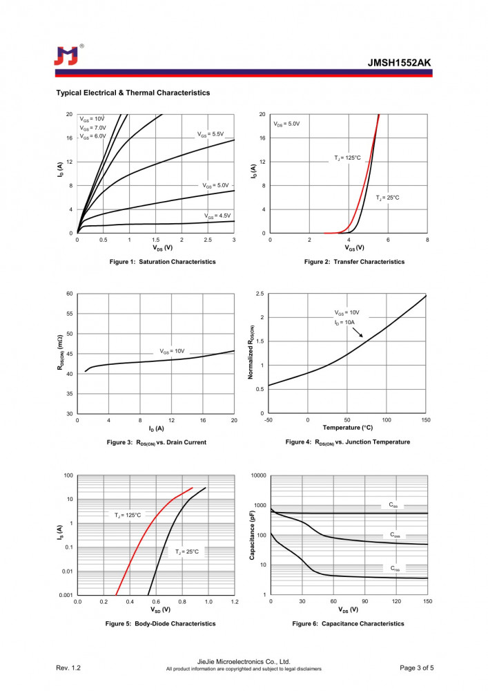 JMSH1552AK datasheet page 3