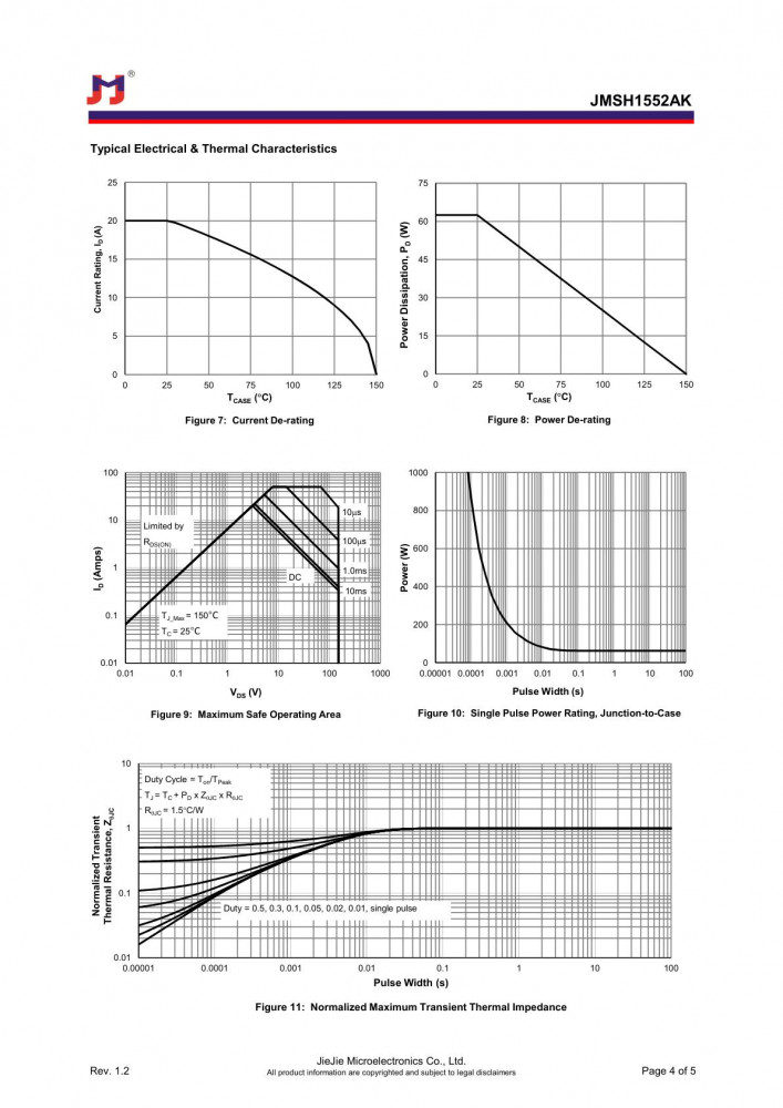 JMSH1552AK datasheet page 4