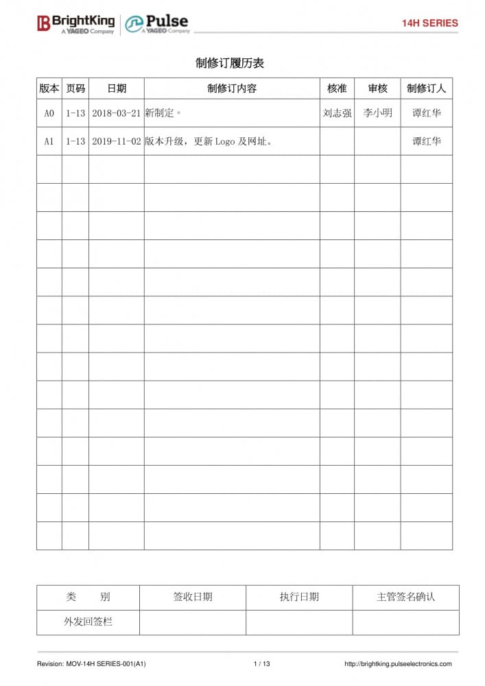 681KH14 datasheet page 1