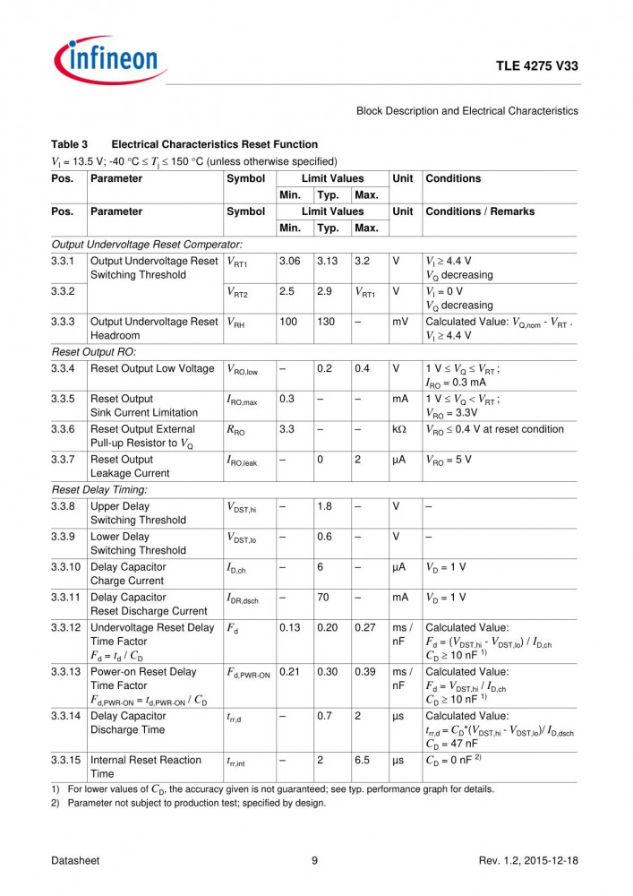 TLE4275DV33ATMA1 datasheet page 9