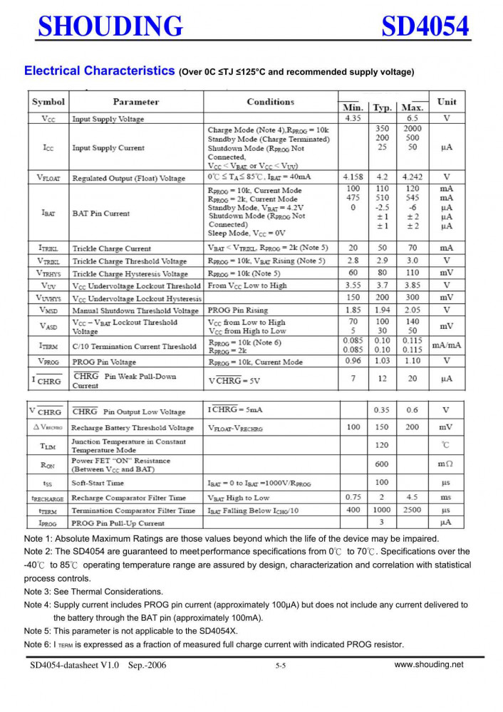 SD4054 datasheet page 5
