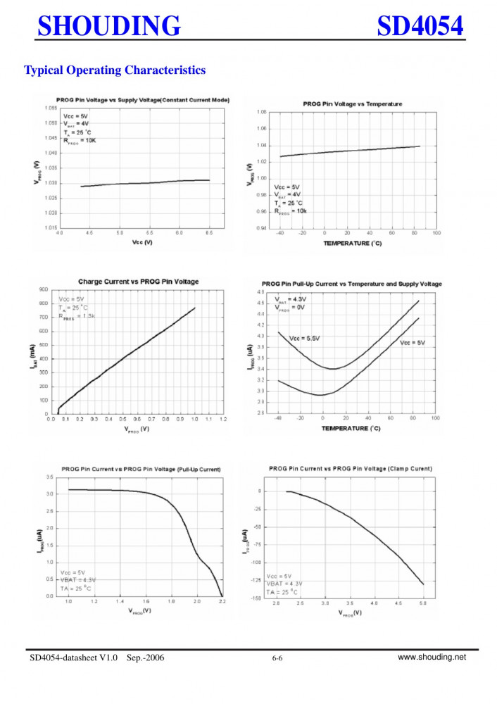 SD4054 datasheet page 6