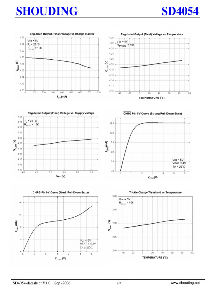SD4054 datasheet page 7