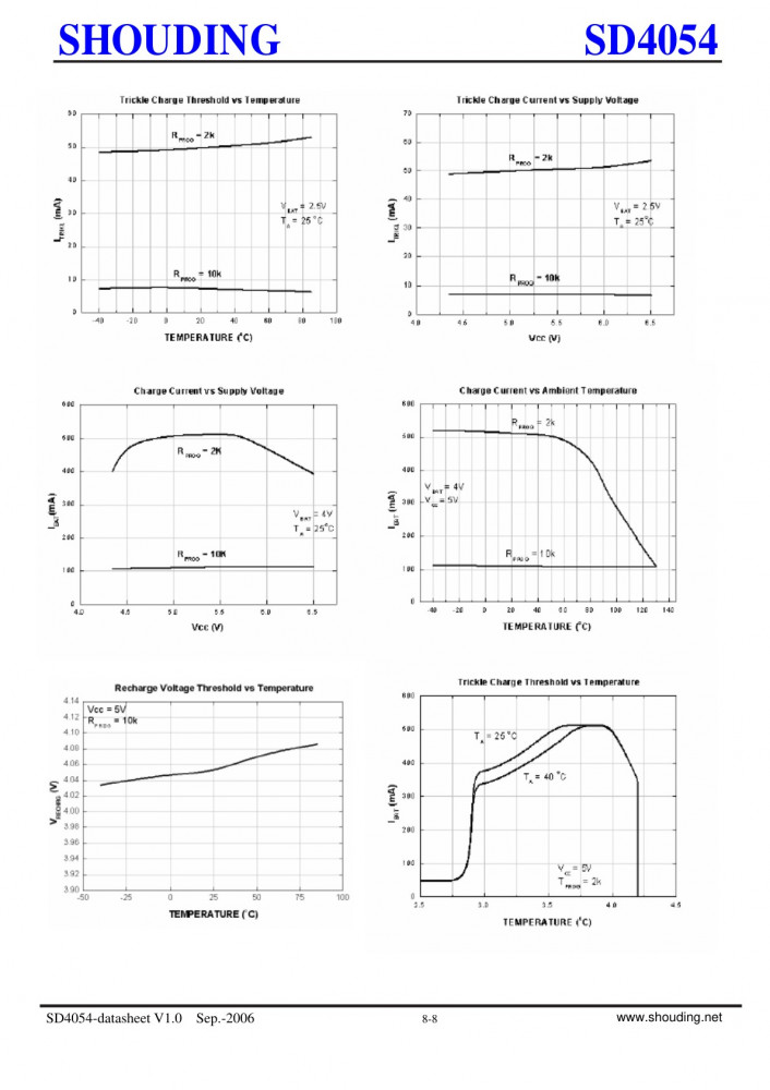 SD4054 datasheet page 8