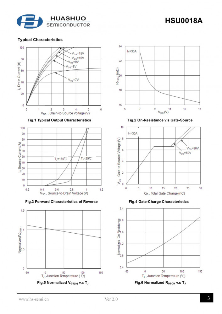 HSU0018A datasheet page 3