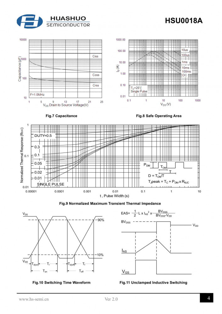HSU0018A datasheet page 4