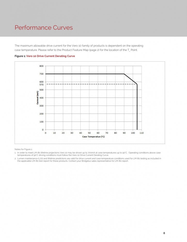 Bridgelux Vero 10 datasheet page 10