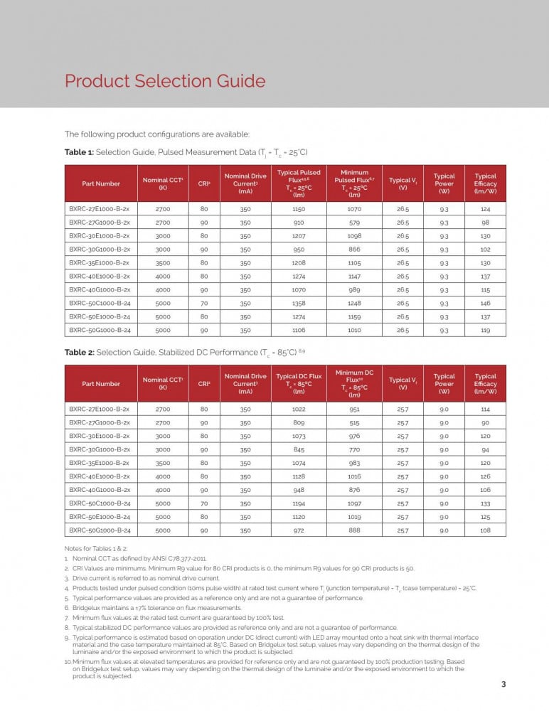 Bridgelux Vero 10 datasheet page 5