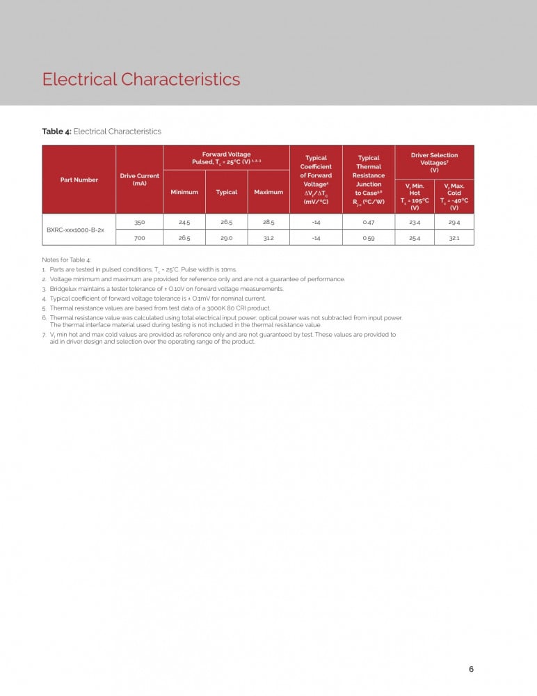 Bridgelux Vero 10 datasheet page 8