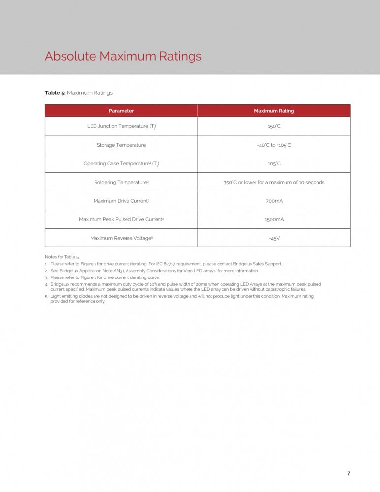 Bridgelux Vero 10 datasheet page 9