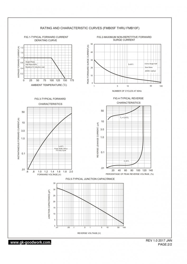 GOODWORK FMB10F datasheet page 2