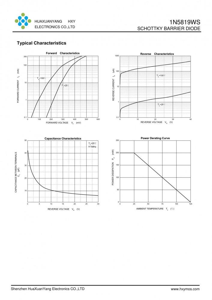 1N5819WS datasheet page 2
