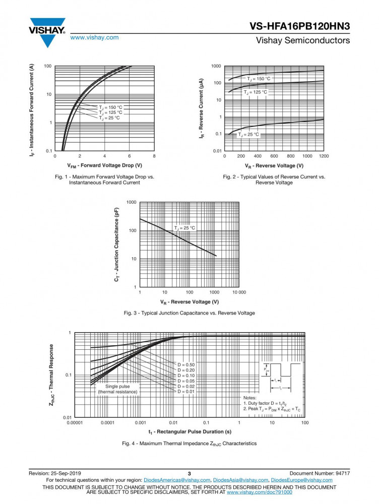 VS-HFA16PB120HN3 datasheet page 3