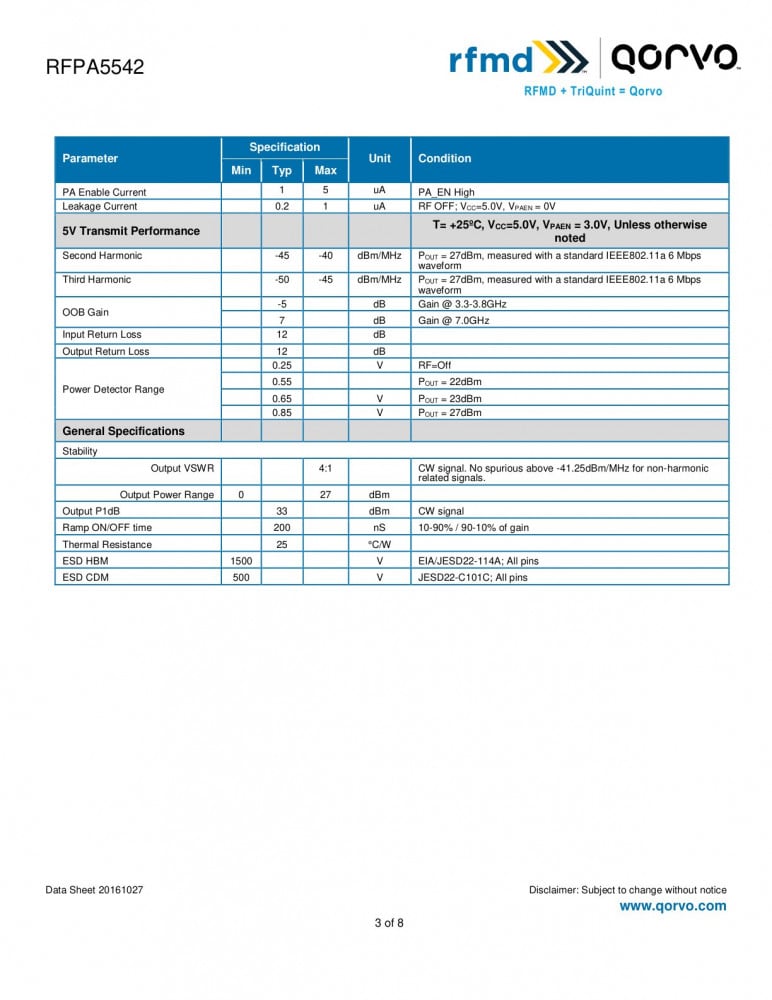 RFPA5542 datasheet page 3