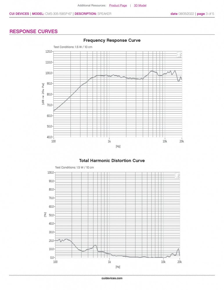CMS-305-158SP-67 datasheet page 3