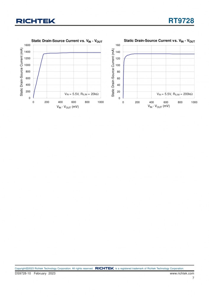 RT9728 datasheet page 7