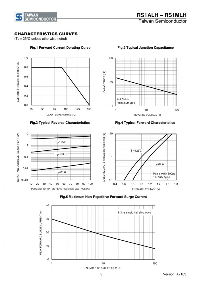 RS1GLH datasheet visual, page 3