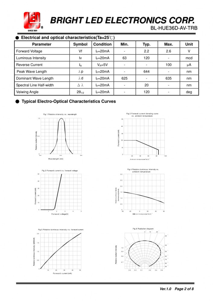 BL-HUE36D-AV-TRB datasheet page 2