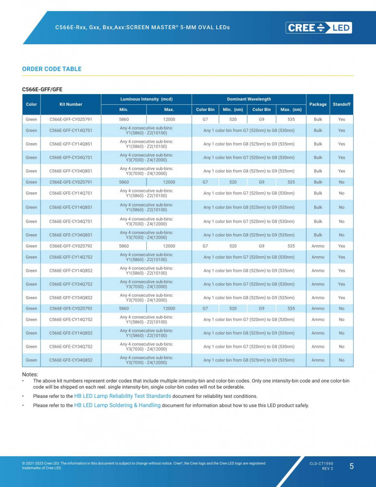C566E-GFF datasheet page 5