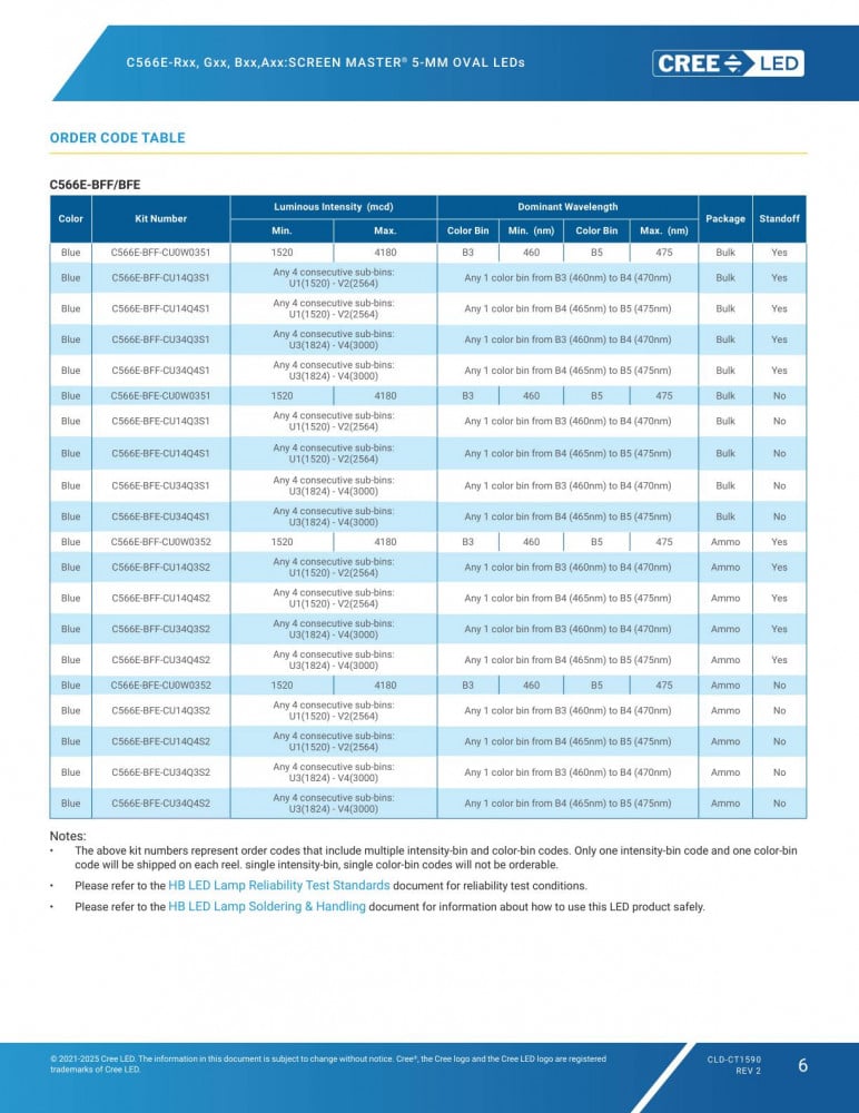 C566E-GFF datasheet page 6