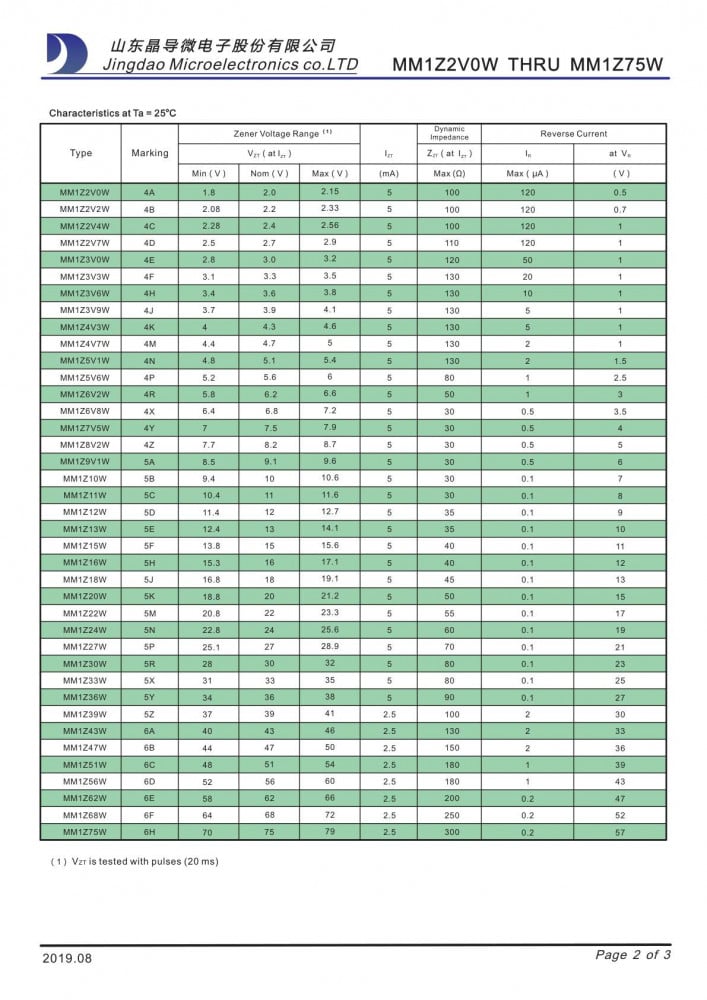 MM1Z4V3W datasheet page 2