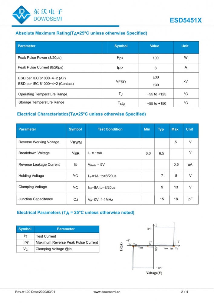 ESD5451X datasheet page 2