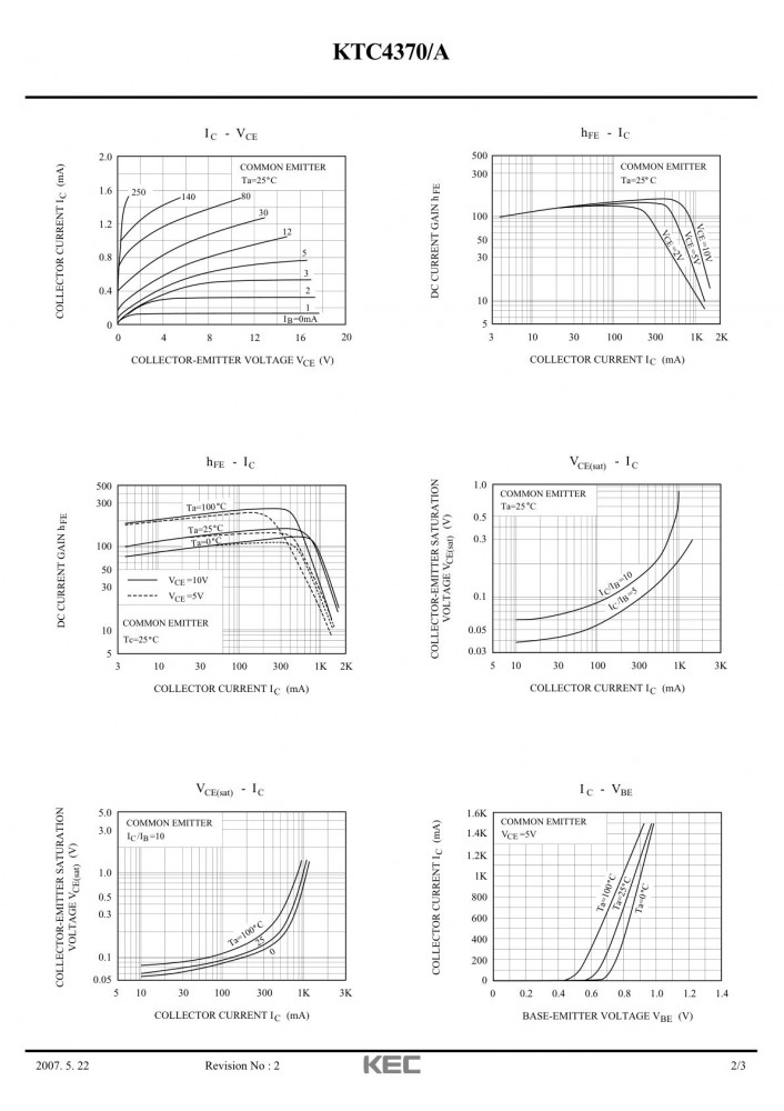 KTC4370A-Y-U/PF datasheet page 2